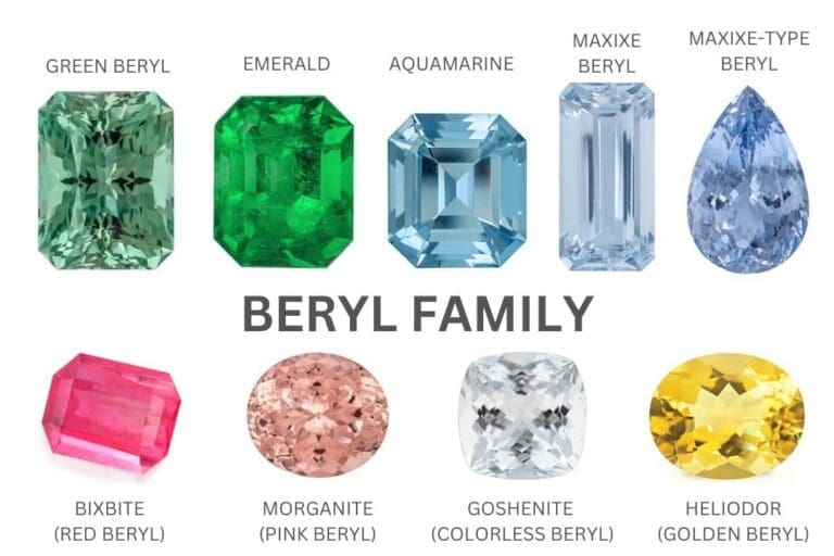 Guide to Beryl: A Gemstone of Many Colors
